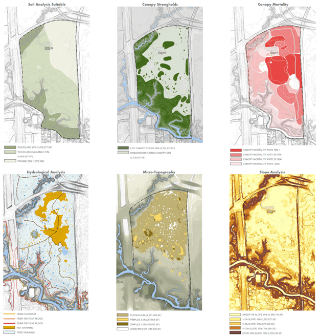 Master Plan - Houston Arboretum & Nature Center